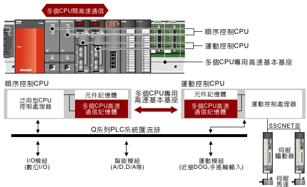 PLC CPU(順序控制 CPU) - 能匠自動化機械股份有限公司